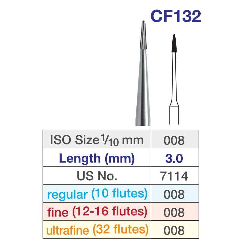 X-Mas Tree Safe End Finishing Bur
